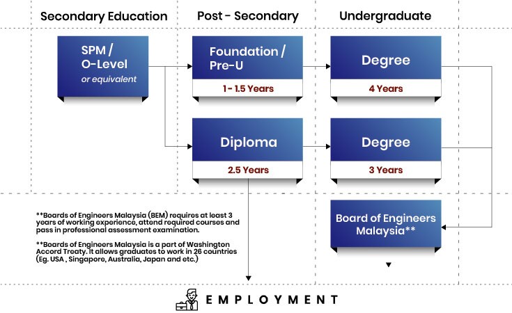 Education Pathway To Engineering Turning Ideas Into Innovation Uni Enrol Articles